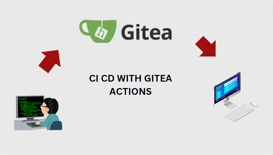 Setting Up Gitea Actions for CI/CDon Ubuntu Server: A Comprehensive Guide | by Prasad ...