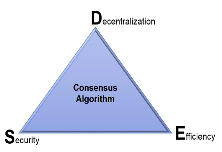 HNB Tech Part I: Consensus Mechanism | by HNB | HNB News | Medium