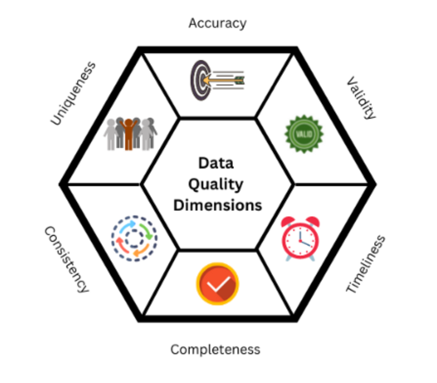Dive Into Data Quality with Deequ | by Palak Kharbanda | Medium