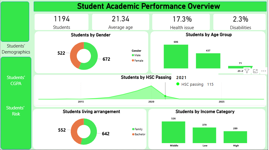📊 Analyzing Student Academic Performance with Data Analytics | by ...