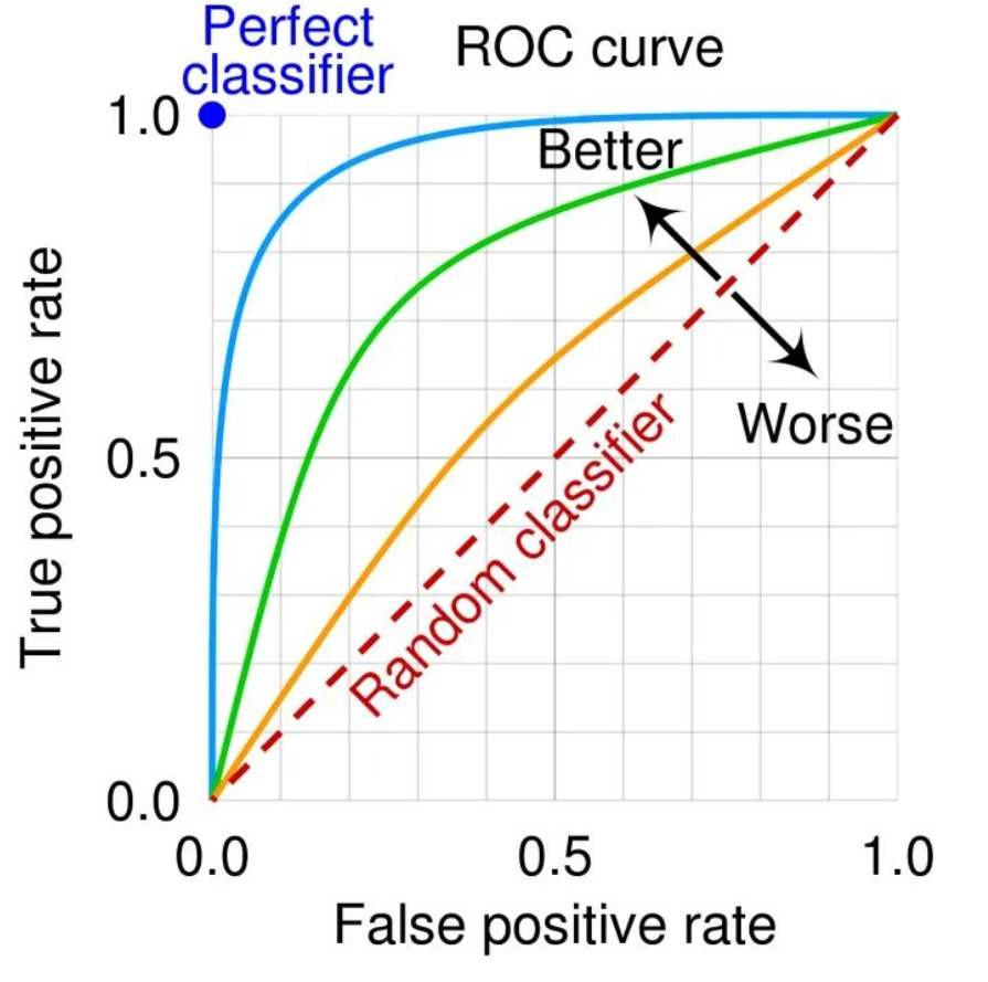 Diagrams For 10 Common Concepts Of Data Science By Zheming Xu Top Python Libraries Medium