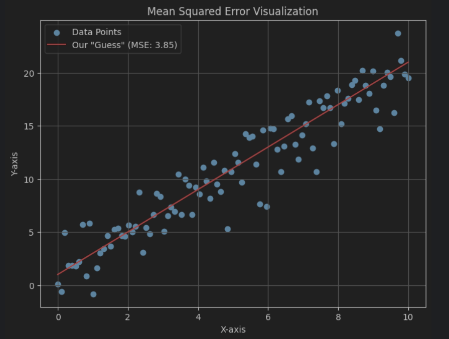 what does The Loss (Cost) Function mean in Deep Learning | by Erhan ...