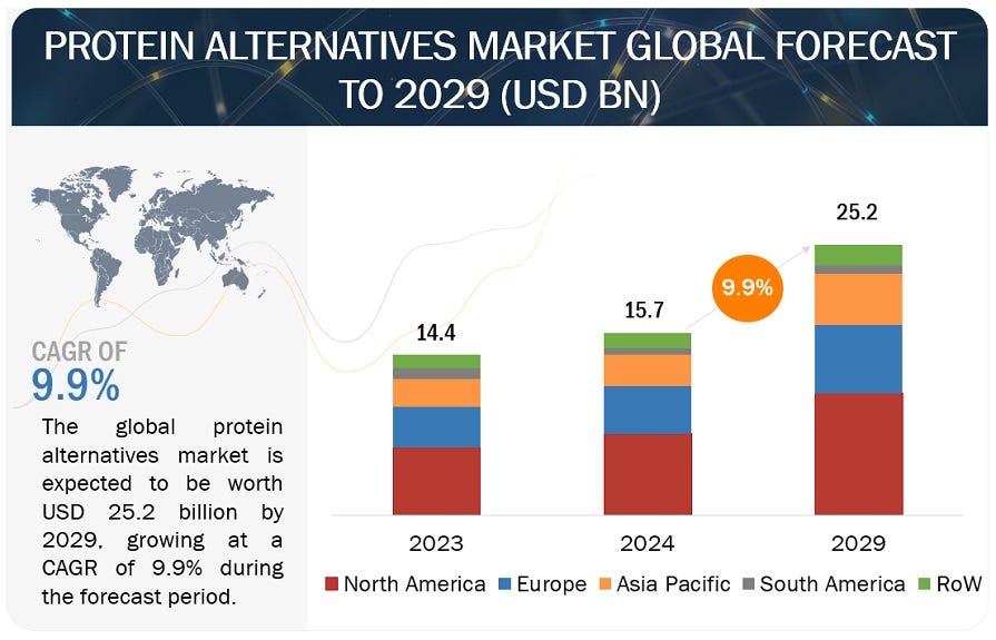 Protein Alternatives Market Trends, Growth Drivers, Opportunities, and ...