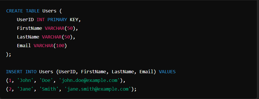 How ChatGPT Made Learning SQL Easier Than I Ever Thought | by Chris ...