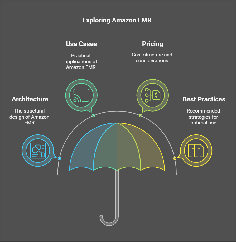 📌 A Deep Dive into Amazon EMR: AWS’s Managed Big Data Solution | by ...