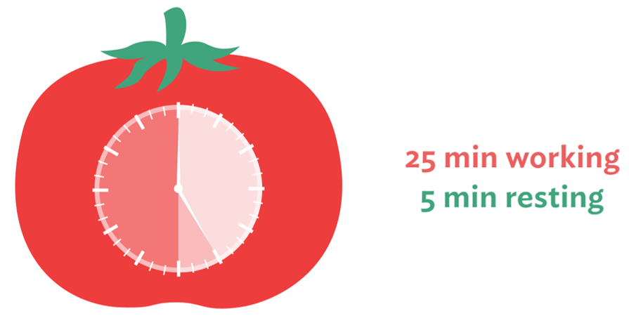 The Pomodoro Technique — Overcoming Procrastination | by Muhammad Saad Naeem | Medium