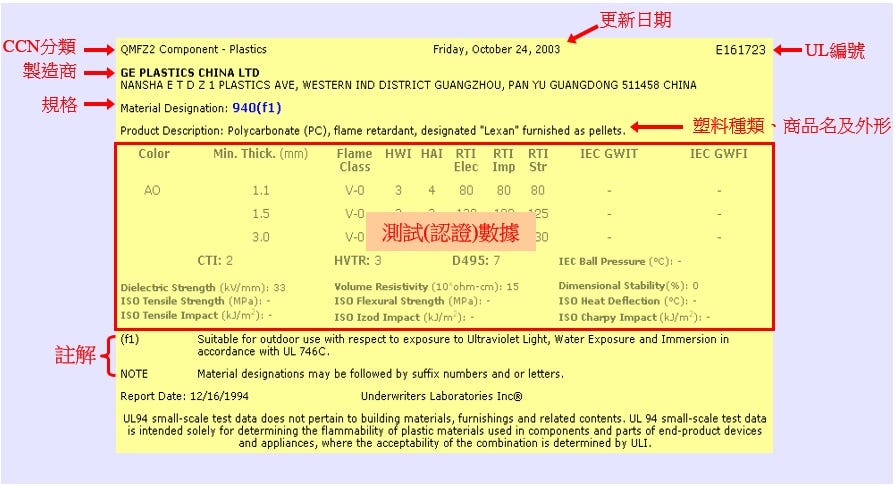 如何讀取塑料黃卡 (UL card) - 3C機構設計爸 - Medium