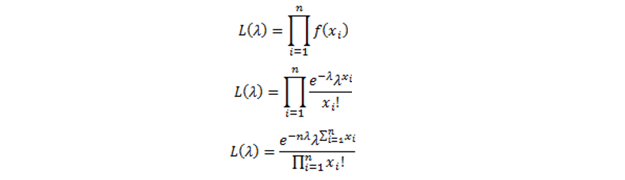 Mencari Nilai MLE (Maximum Likelihood Estimation) di R | by MUTHIA ...