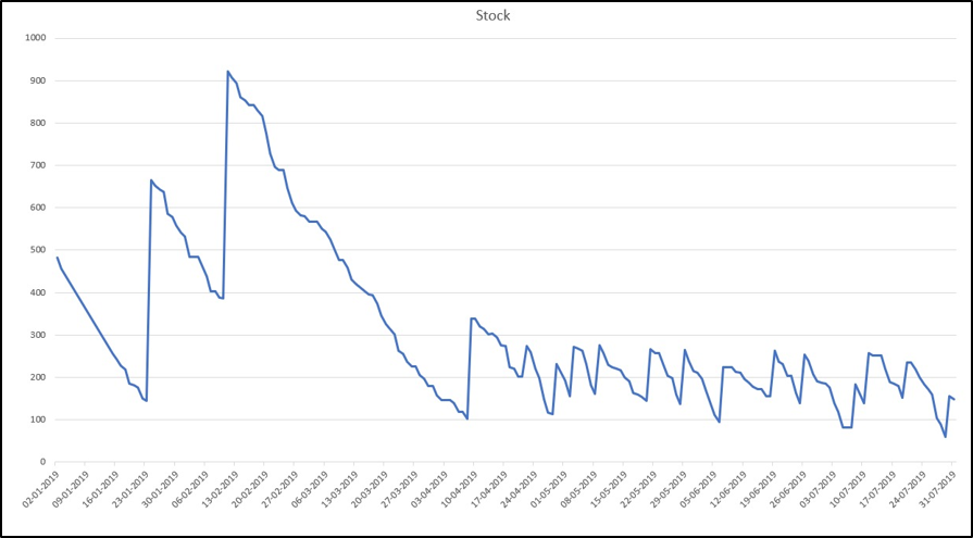 Minimize Working Capital Stuck at Hospital Pharmacies | by Joseph ...