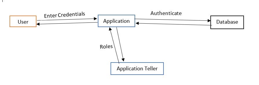 Spring Security What Is Spring Security By Anu Kalra Medium