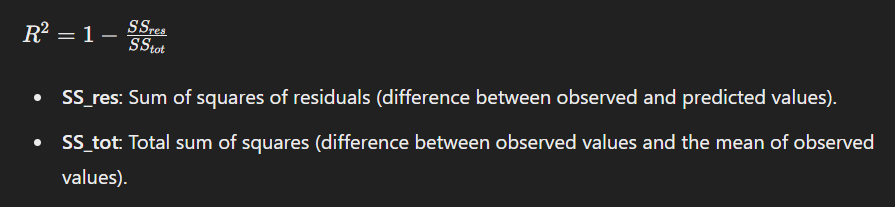 Understanding R Squared And Adjusted R Squared In Regression Analysis By Jainvidip Jul 2024