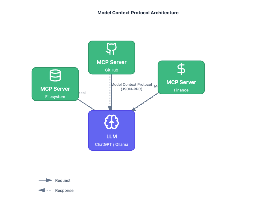 🔌 The Model Context Protocol (MCP) — and How to Build a Visual MCP ...