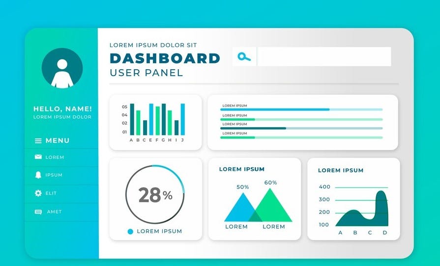 Unlocking Business Insights: The Power of Power BI Executive Dashboards ...