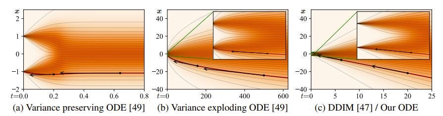 Understanding K-Diffusion. Recently, at Huggingface we started a… | by ...