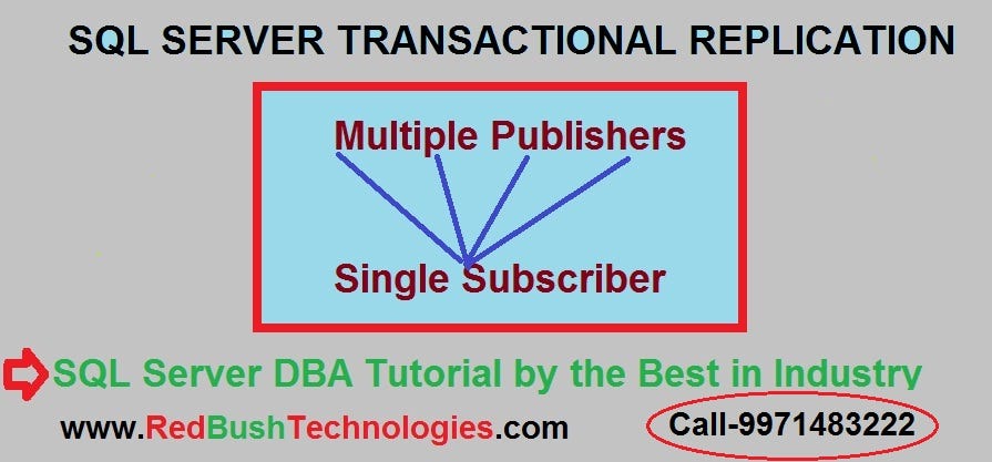 How to Configure Transnational Replication with Multiple Publishers ...