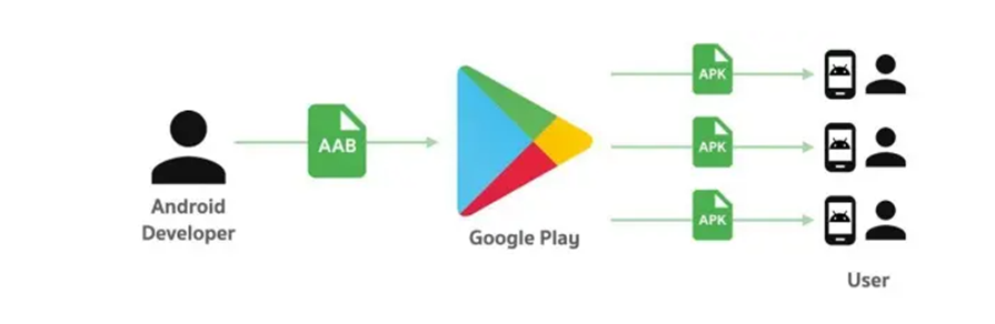 What are ABB and APK Files?. § .apk: Android Application Package /… | by Devrim Furkan Güner ...