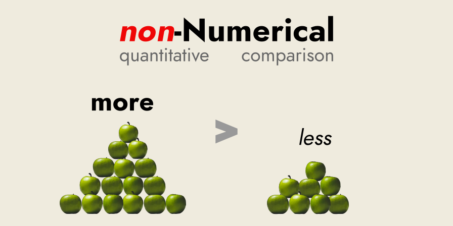 The Origin of Number in Counting and Measuring [2/3] | by The Reduct ...
