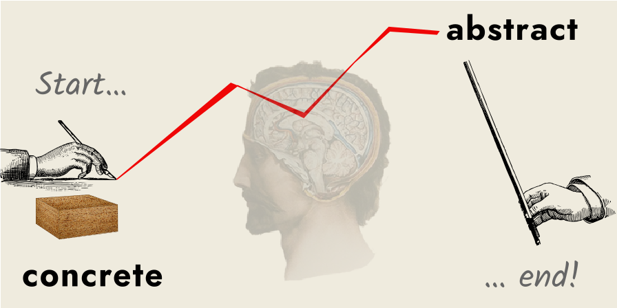 Reduction: The Key to Understanding Mathematics and Science | by The ...