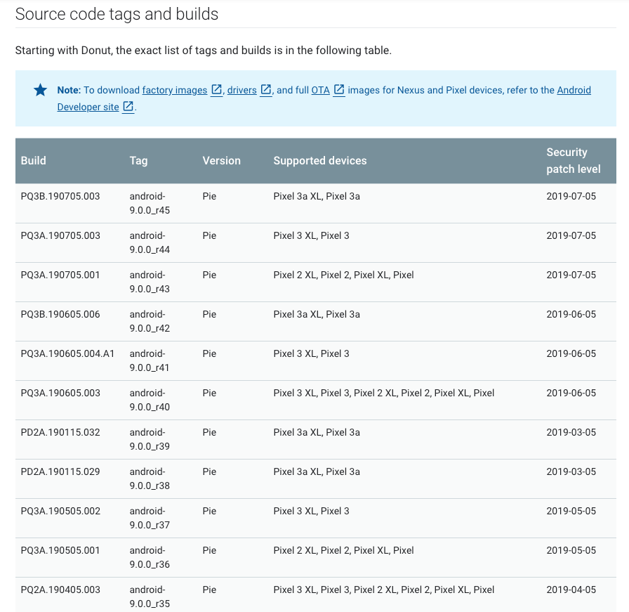 Build Android教學-Build Android P with pixel | by 阿強 | Medium