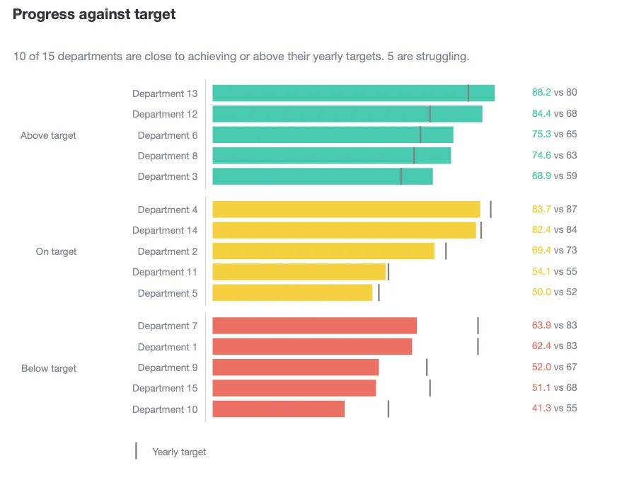 Awesome Plotly with Code Series (Part 4): Grouping Bars vs Multi-Coloured Bars | by Jose Parreño ...
