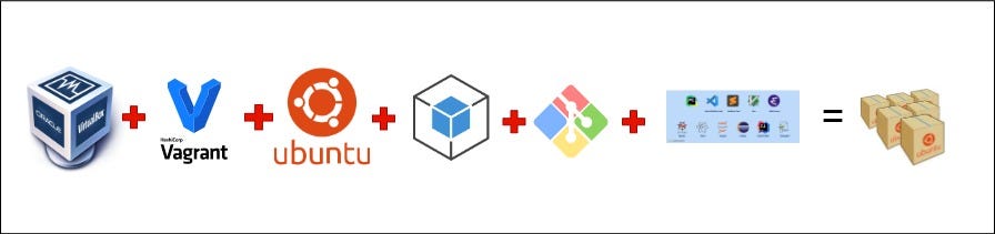 Automate Artifact Deployment Across Multiple Linux Servers With a Bash ...
