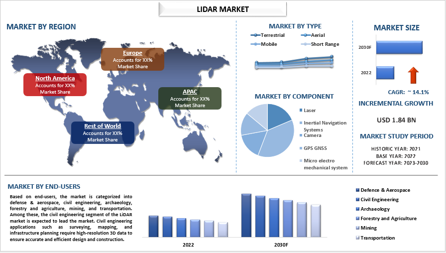Unlocking the Potential: LiDAR Market Explained By UnivDatos Market ...