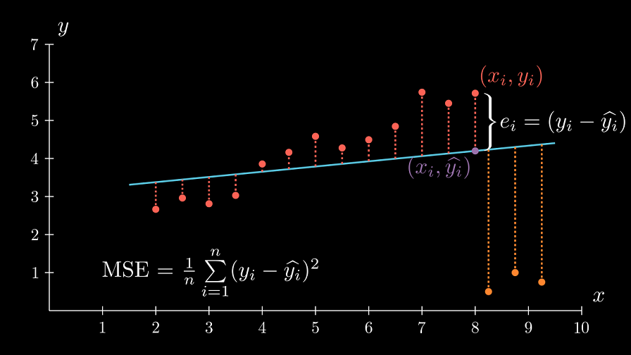 Introduction to Robust Regression | Towards Data Science