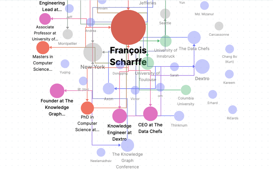 The complexity to construct knowledge graphs and how low code tools can ...