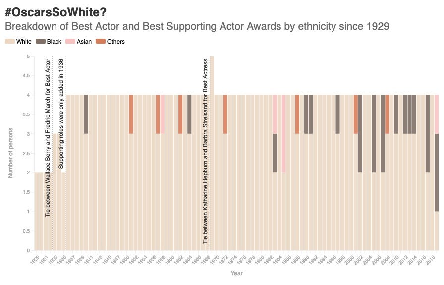 On-screen representation for minorities goes beyond numbers | by Bella ...