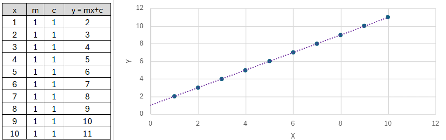 Supervised Machine Learning Algorithm — Linear Regression By Santhosh Sivan Medium