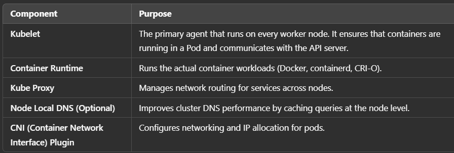 You’re Ignoring These Kubernetes Worker Node Components | by Engineer ...