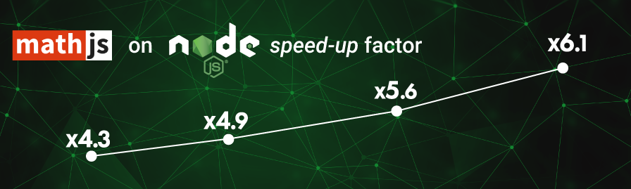 How to speed up Node.js matrix computing with Math.js 🌠 | by Dominique ...