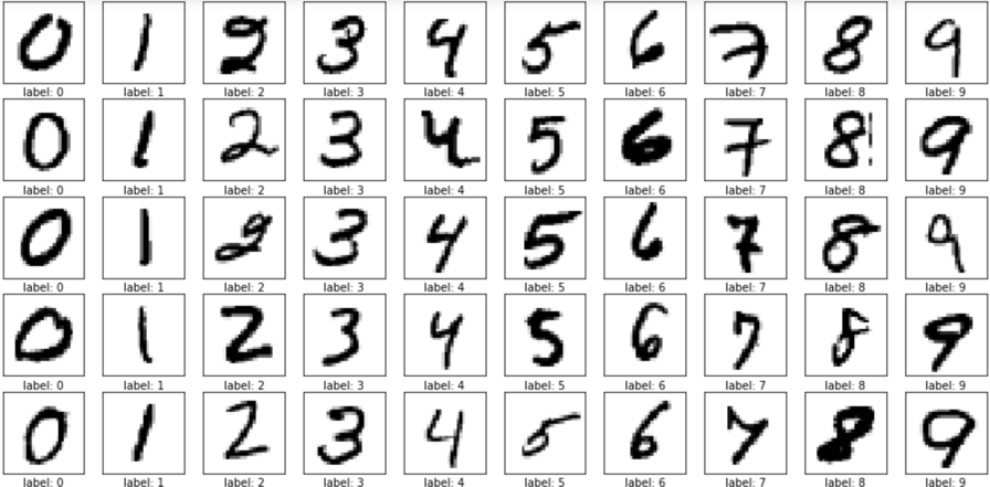 Visualizing the MNIST data-Set. “Visualizing is daydreaming with a ...