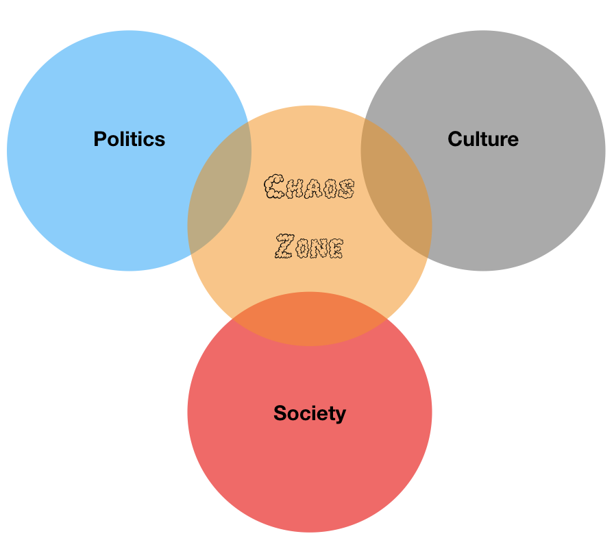 Culture of Chaos- An Introduction | by CultureOfChaos | Medium