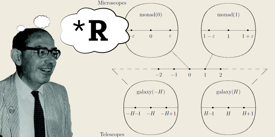 The Concept of the Hyper-Reals. Abraham Robinson invented “Non-Standard ...