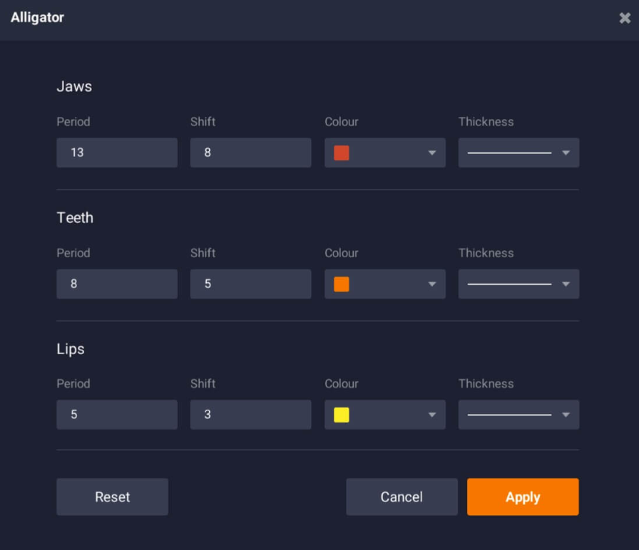 Trading on Iq Option with Alligator — a trend-craving carnivore ...