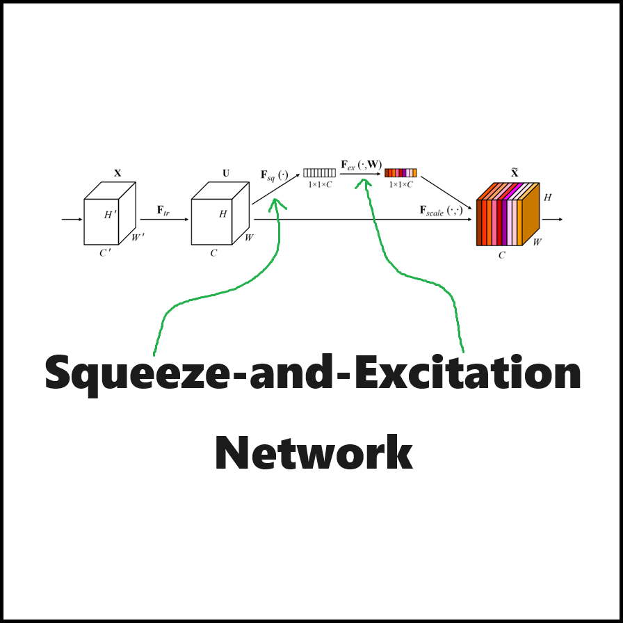 Squeeze-and-Excitation Networks 논문 리뷰 | by Heejun Park | Medium