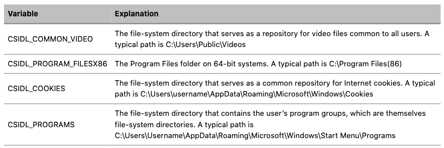Phoenix Challenges — Stack Two. The Challenge | by Nathan Pavlovsky | InfoSec Write-ups