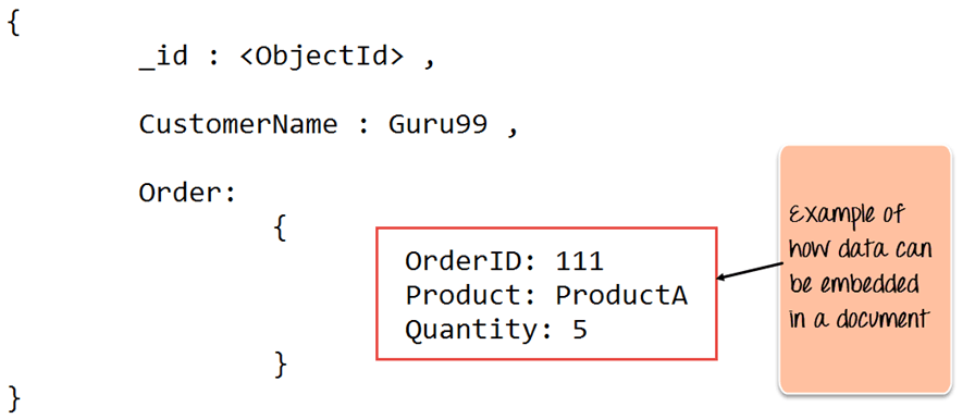 What Is Mongodb Introduction Architecture Features And Example By Mahesh Bodkhe Medium