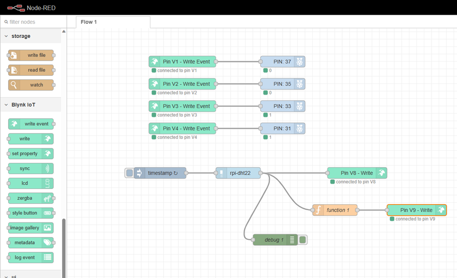 Embedded System — Module 3 — IOT-D36 | by Watan Prasai | Medium