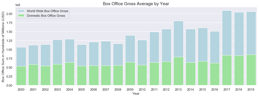 12 Easy Steps To Make Clean Readable Graphs In Python Using Matplotlib 5886