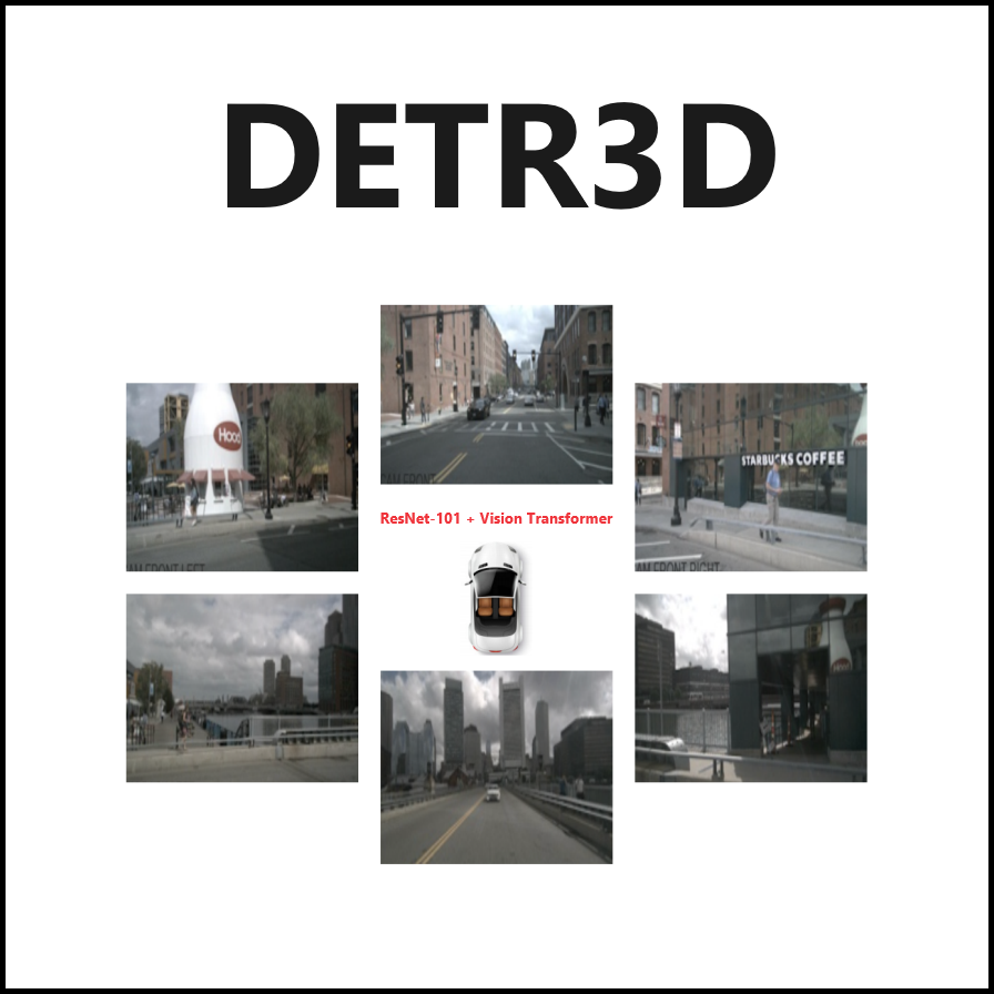 DETR3D 논문 리뷰. 안녕하세요, 박희준입니다. 오늘은 “DETR3D: 3D Object… | by Heejun Park | Medium