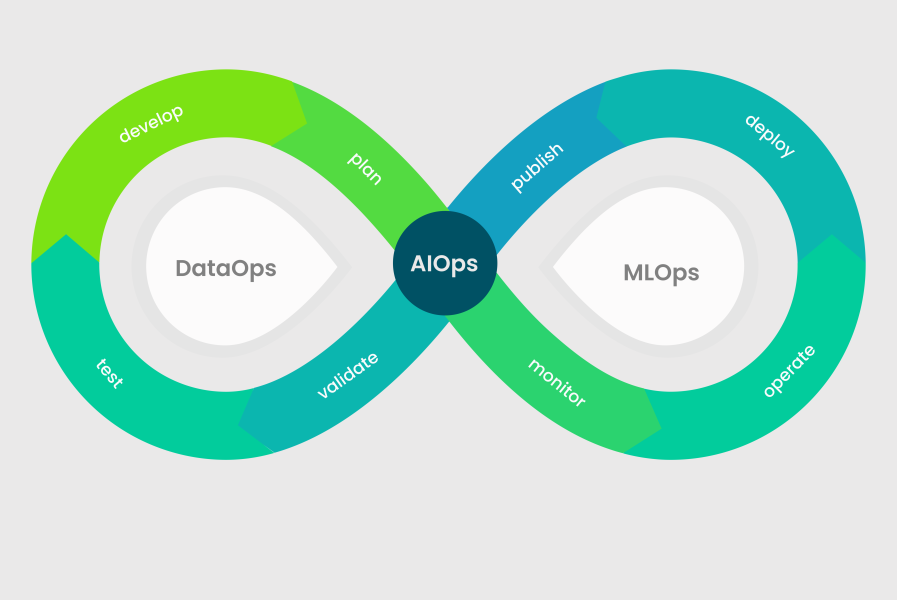 Dataops And Mlops The Dynamic Duo Revolutionizing Data And Ai 9264
