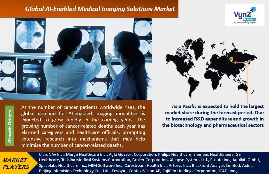 Global AI-Enabled Medical Imaging Solutions Market during the projected ...