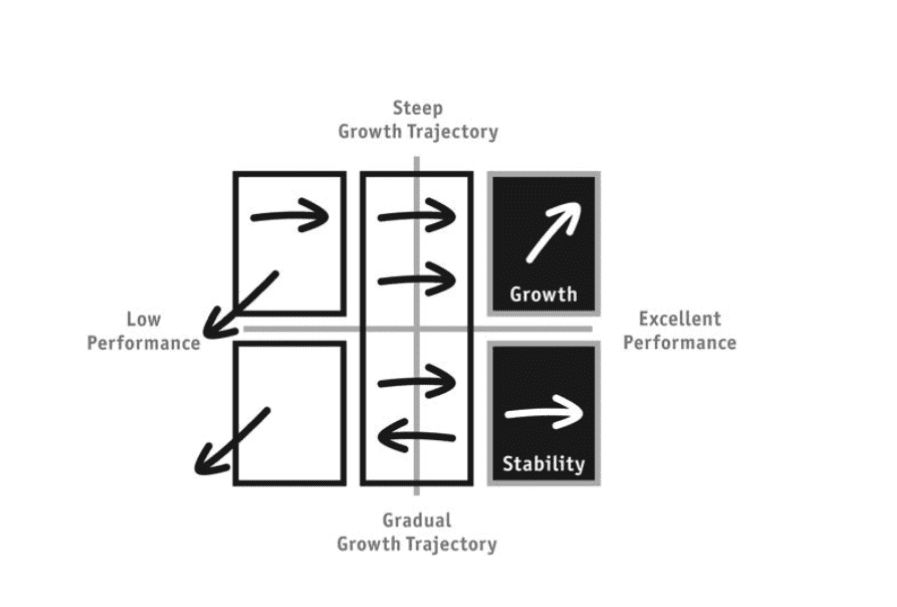 Balancing Growth and Stability: Why Your Team Needs People On Both ...