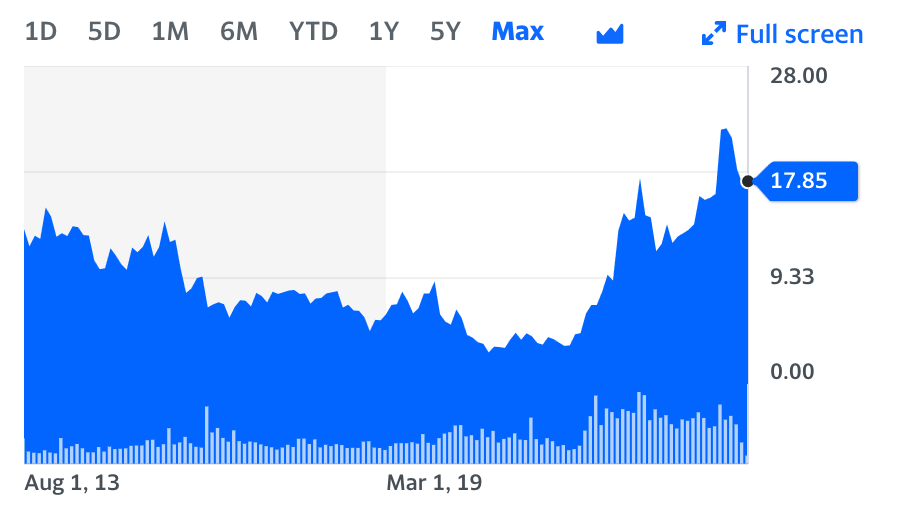 Dividend picker September 2024: ASC | Medium
