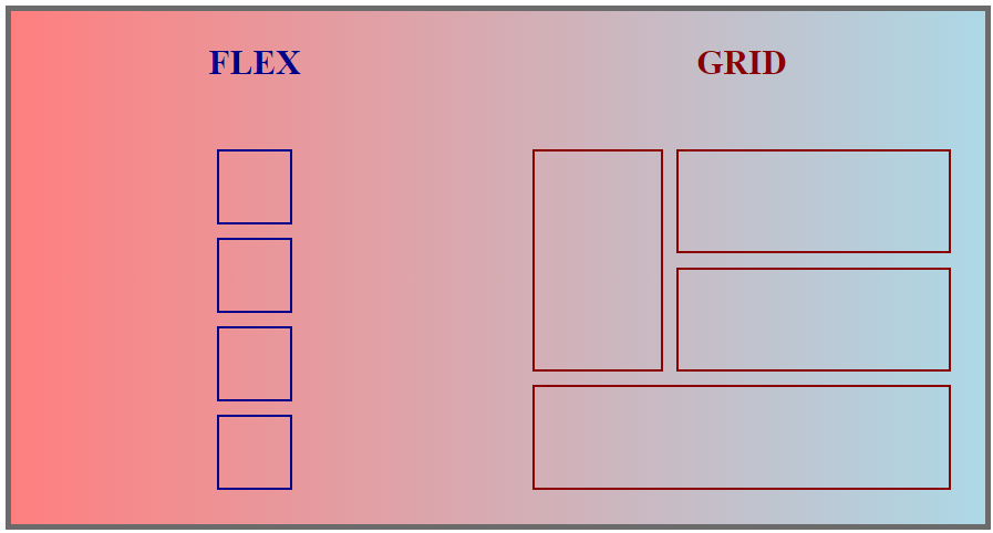 How to know when to use Flex or Grid | by Noel Pulido | Medium