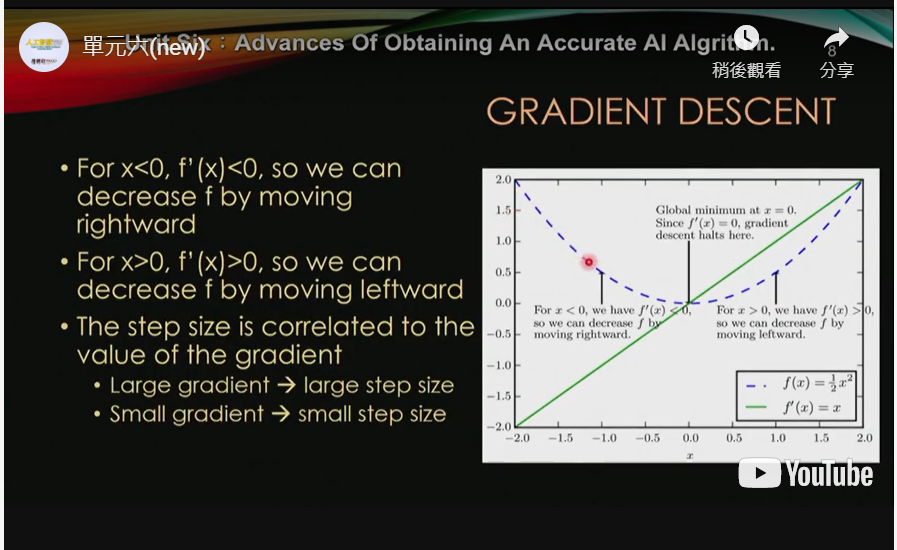 What is gradient descent? - Jay Huang - Medium