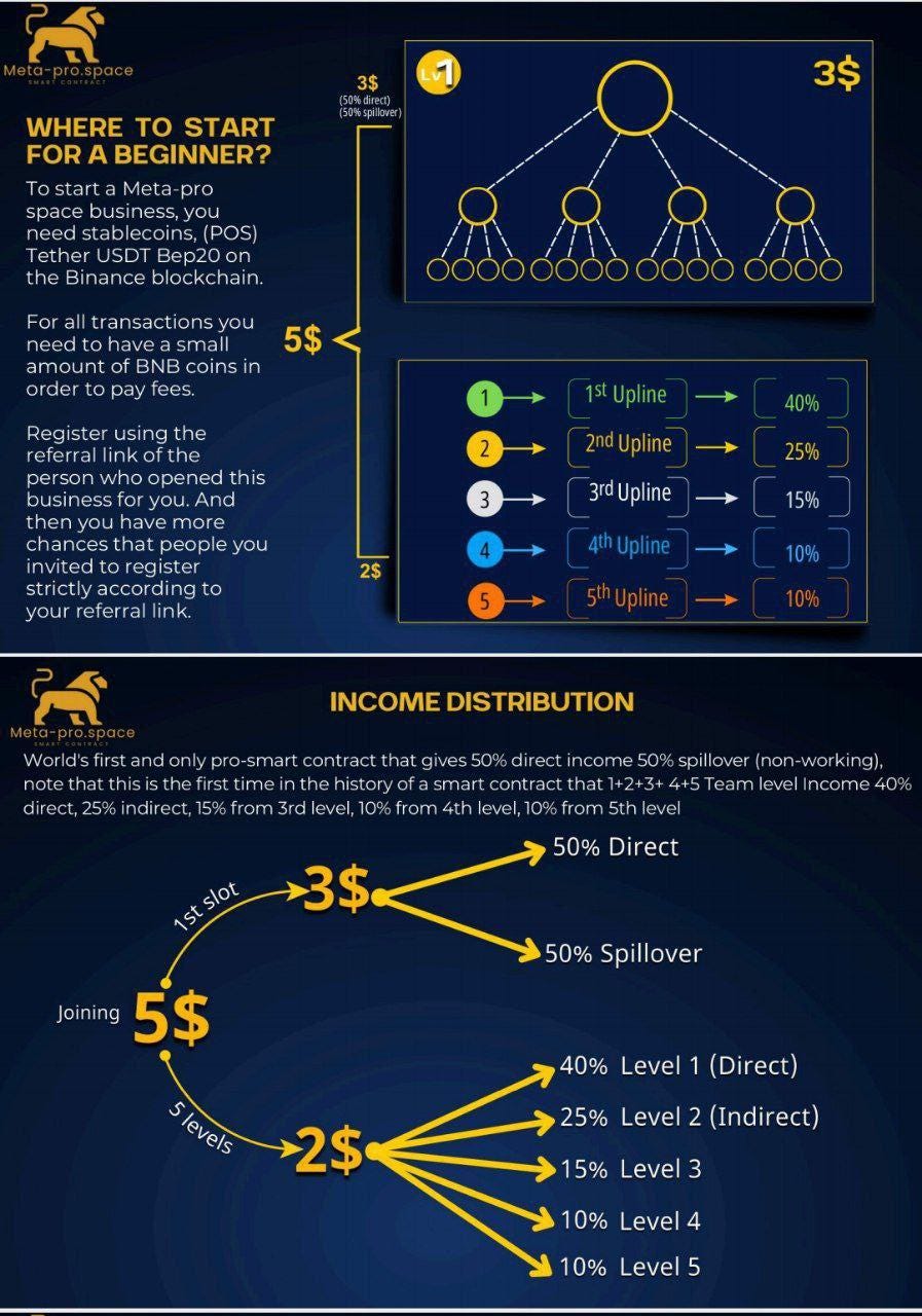 Turn $8 Investment into $61,000 Lifetime Monthly Salary: Don’t Miss ...