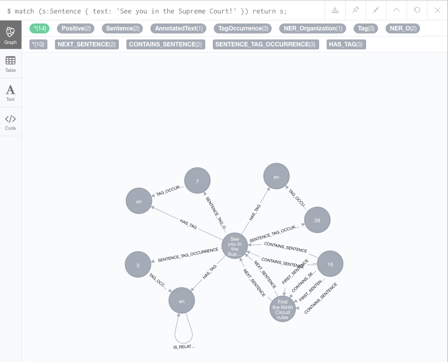 Neo4j: Natural Language Processing (NLP) in Cypher | by David Allen | Neo4j Developer Blog | Medium